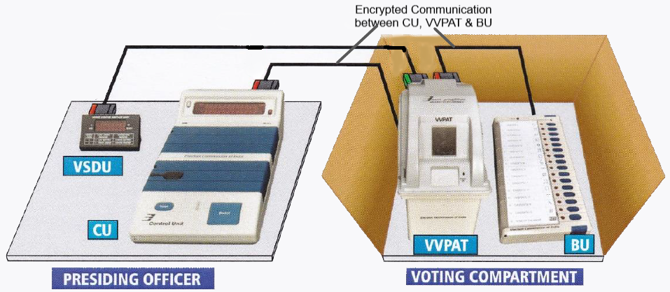 There is No Ghost in the Indian EVM | The India Forum
